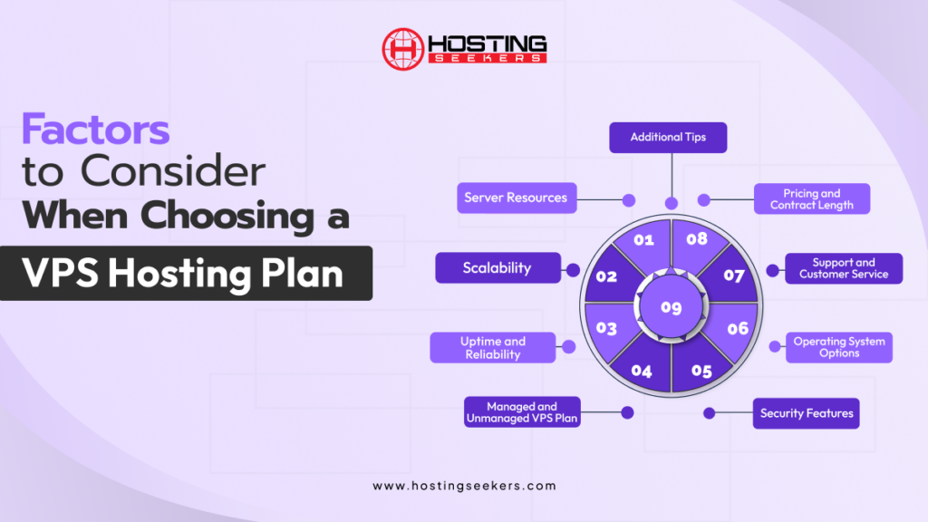 How To Choose The Best VPS Hosting Packages – SomeGIF.com