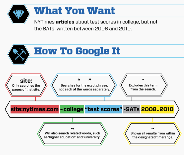 The Ultimate Latest Google Search Techniques Trick – SomeGIF.com